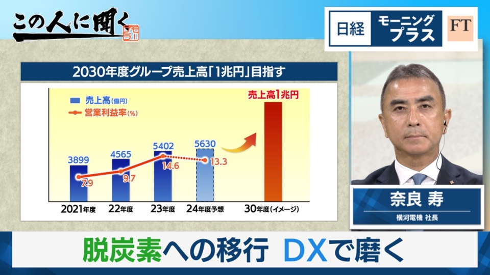 日経モープラFT 10月15日(火)放送分 脱炭素への移行 DXで磨く～横河電機社長に聞く｜報道／ドキュメンタリー｜見逃し無料配信はTVer！人気の動画見放題
