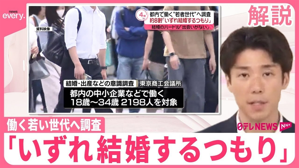 日テレNEWSセレクト 8月21日(水)放送分 【解説】独身者の約8割「いずれ結婚するつもり」 都内で働く若い世代へ調査…なぜ東京商工会議所が？｜報道／ドキュメンタリー｜見逃し無料配信は ...