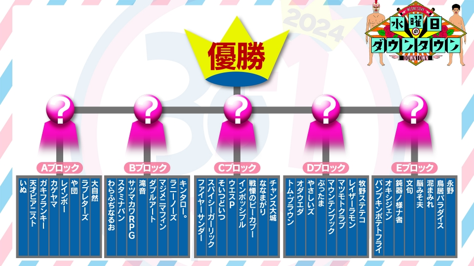 FNS明石家さんまの推しアナGP｜バラエティ｜見逃し無料配信はTVer！人気の動画見放題