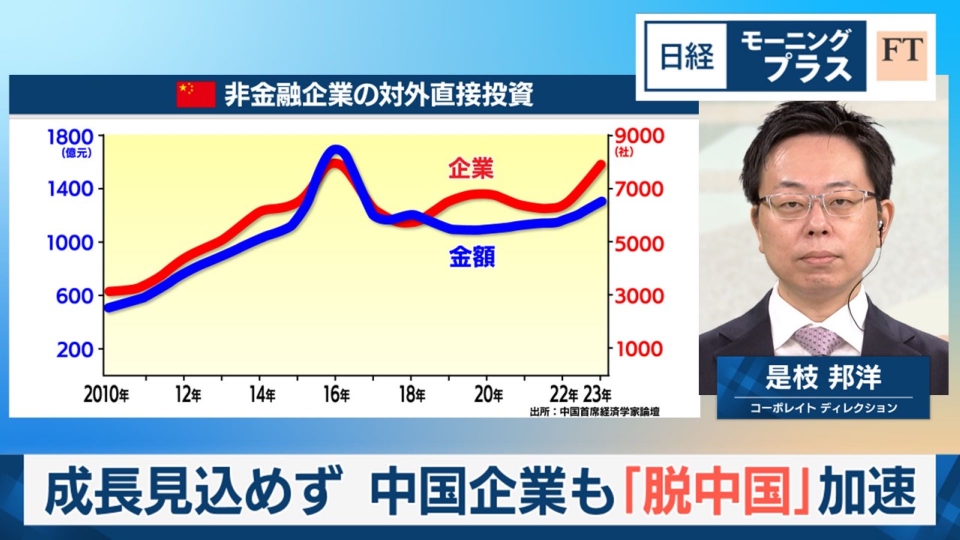 日経モープラFT 10月8日(火)放送分 成長見込めず 中国企業も「脱中国」加速｜報道／ドキュメンタリー｜見逃し無料配信はTVer！人気の動画見放題