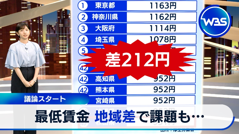 WBS（ワールドビジネスサテライト） 7月11日(金)放送分 最低賃金が県境で変わる…茨城が危機感“越境バイト”の実態｜報道／ドキュメンタリー｜見逃し無料配信はTVer！人気の動画見放題