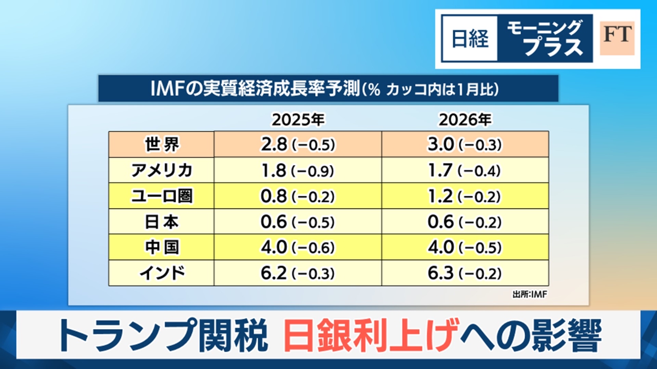 日経モープラFT 5月2日(金)放送分 トランプ関税 日銀「利上げ」への影響｜報道／ドキュメンタリー｜見逃し無料配信はTVer！人気の動画見放題